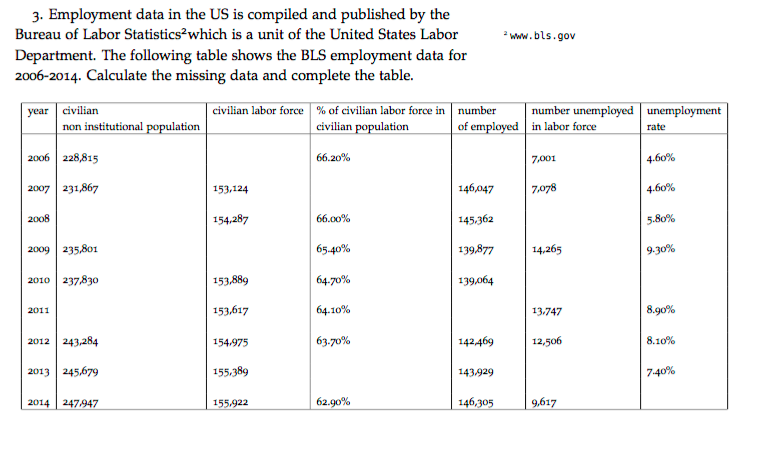 Solved Employment data in the US is compiled and published | Chegg.com