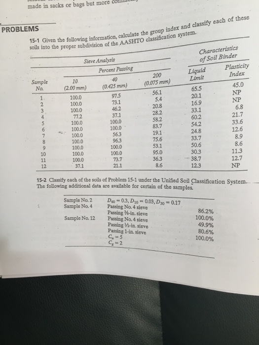 Solved Given the following information, calculate the group | Chegg.com