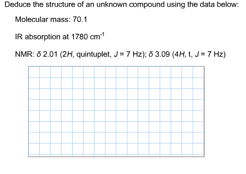 Solved Deduce the structure of an unknown compound using the | Chegg.com