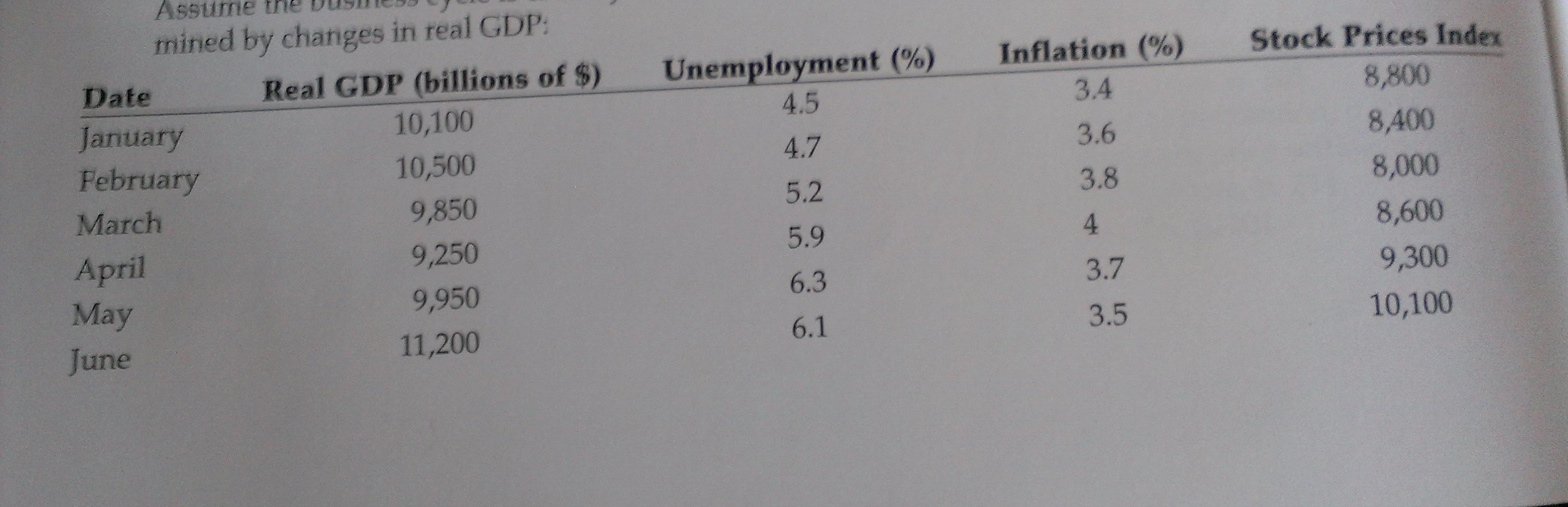 Solved Consider the info given in the following table to | Chegg.com