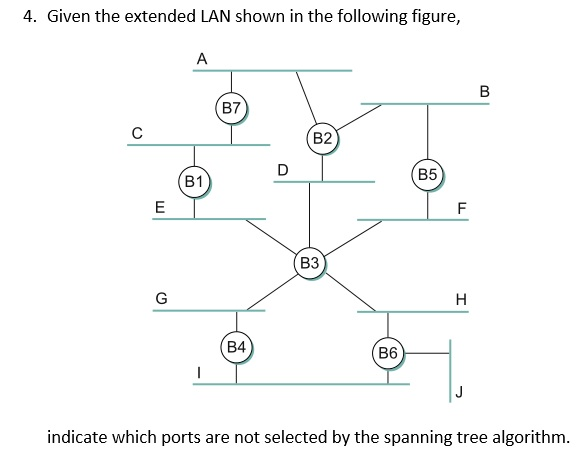 4. Given the extended LAN shown in the following | Chegg.com