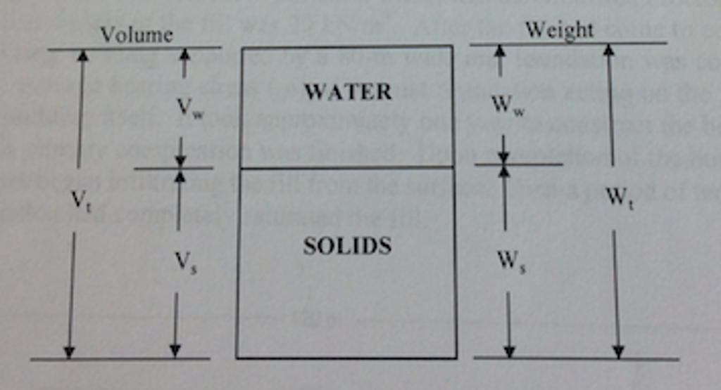 Solved Derive an equation for gamma(saturated) = | Chegg.com