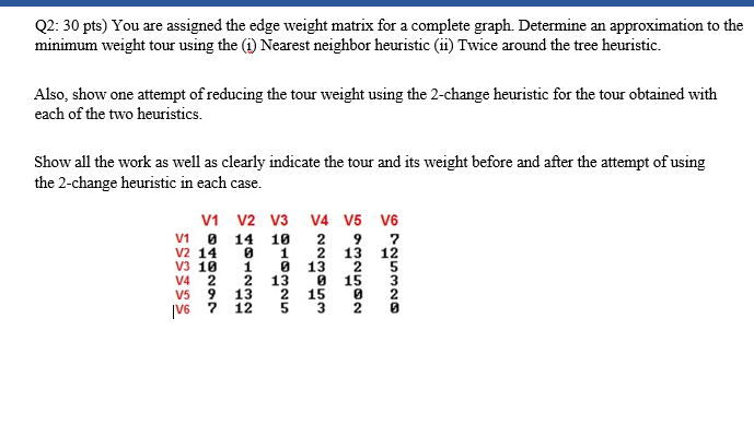 You are assigned the edge weight matrix for a | Chegg.com