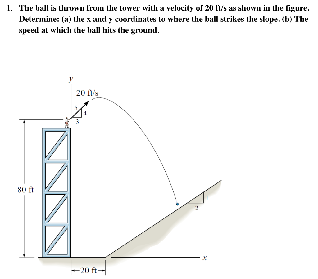 Solved 1. The ball is thrown from the tower with a velocity | Chegg.com
