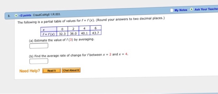 Solved The following is a partial table of values for f = | Chegg.com