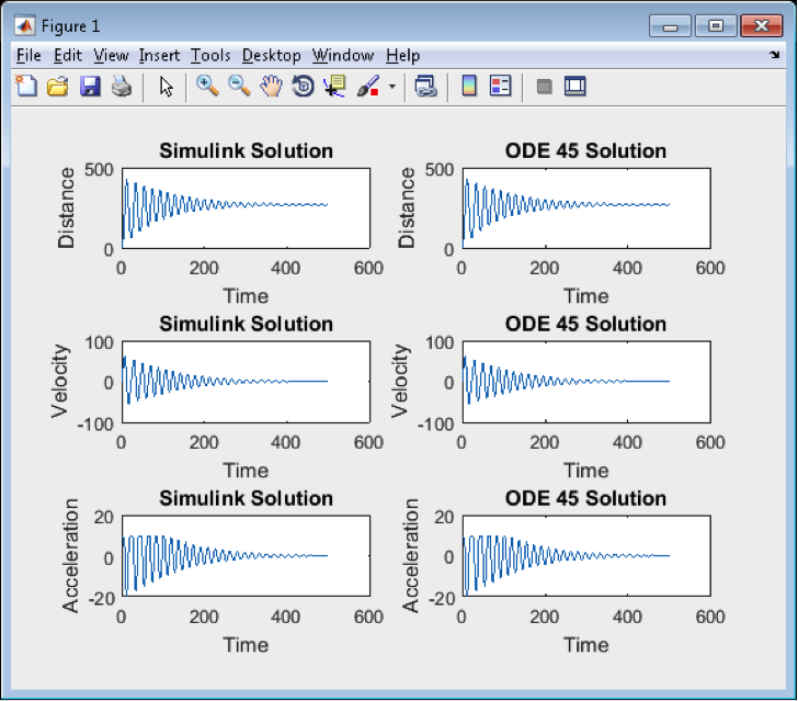 Solved Write A Matlab Program To Simulate A Bungee Jump For 0670