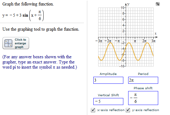 Solved Graph the following function y = - 5 + 3 sin (x + | Chegg.com