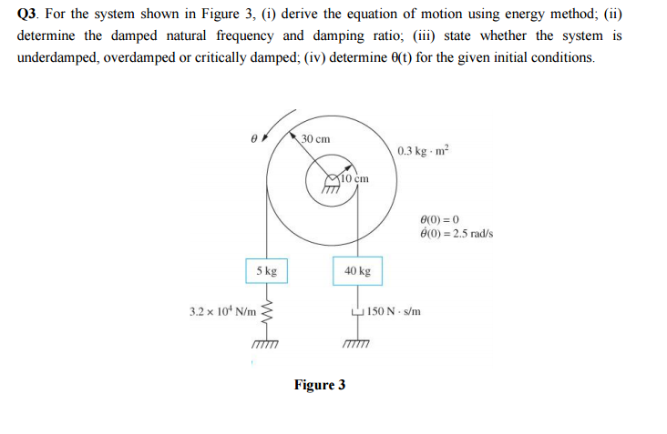 Solved For the system shown in Figure 3, (i) derive the | Chegg.com