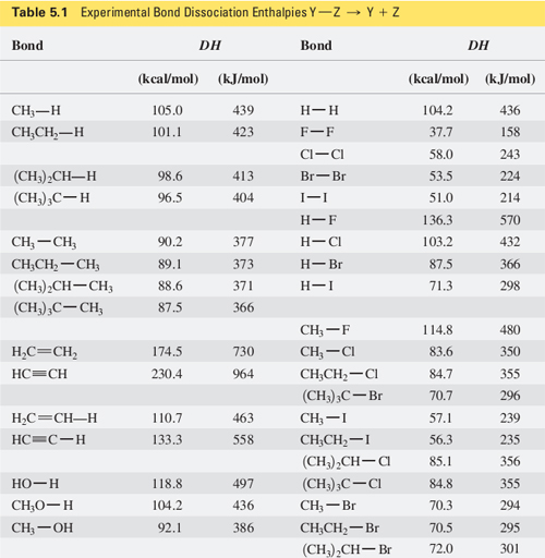 Solved Table 5.1 Experimental Bond Dissociation Enthalpies | Chegg.com