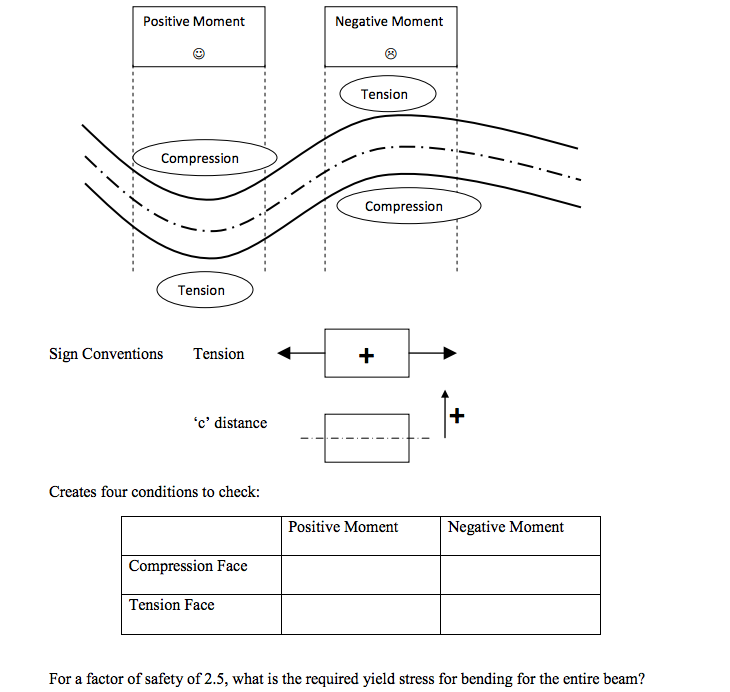 Solved Determine the maximum tensile stress and maximum | Chegg.com