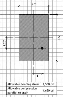 A 4x6 column that is 12' tall and made of Southern | Chegg.com