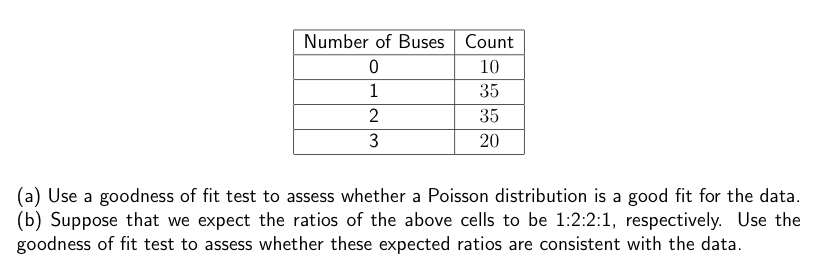 Solved Use a goodness of fit test to assess whether a | Chegg.com