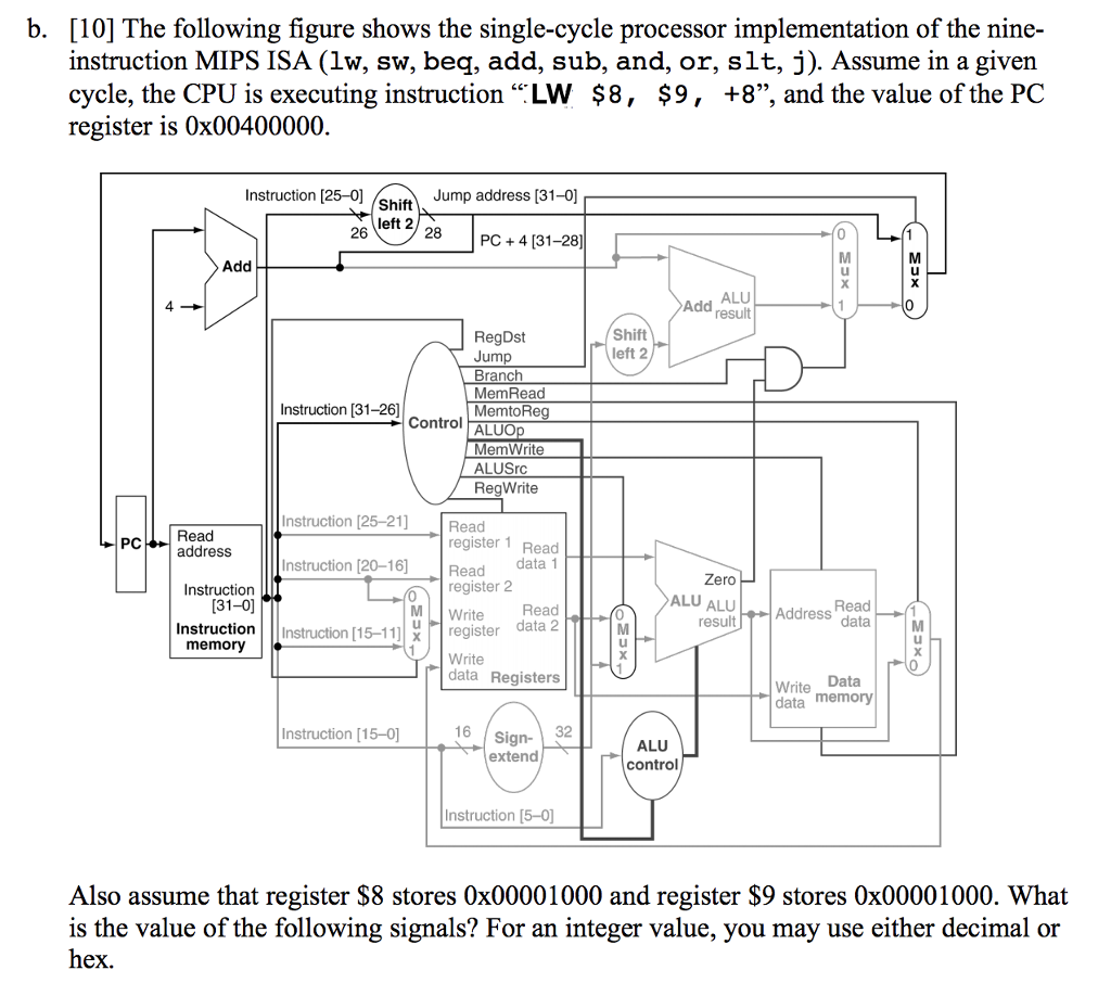 b. [10] The following figure shows the single-cycle | Chegg.com