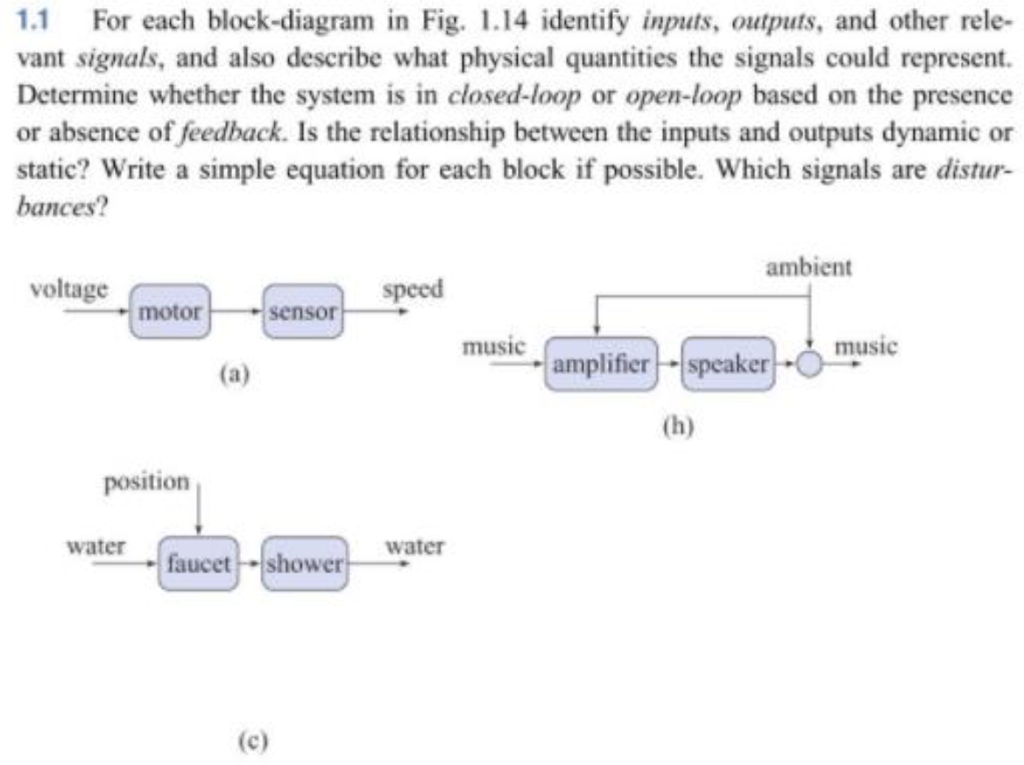 Solved 1.1 For each block-diagram in Fig. 1.14 identify | Chegg.com