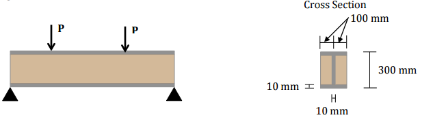 Solved A wide flange section that is reinforced with two | Chegg.com
