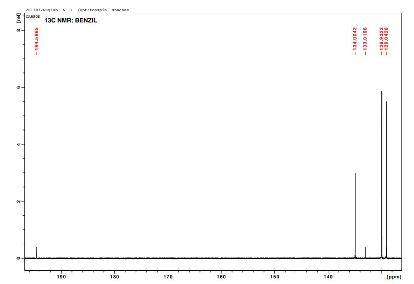 Interpret both the 1 H and 13C NMR spectra of Benzil | Chegg.com