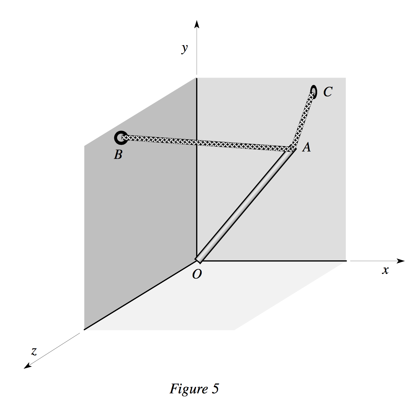 Solved Figure 5 shows a thin uniform rod OA of length 2 m | Chegg.com