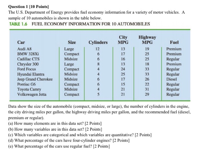 Solved The U.S. Department of Energy provides fuel economy | Chegg.com