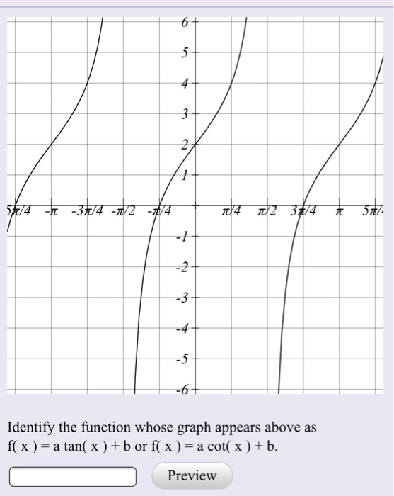 Solved Identify the function whose graph appears above as | Chegg.com