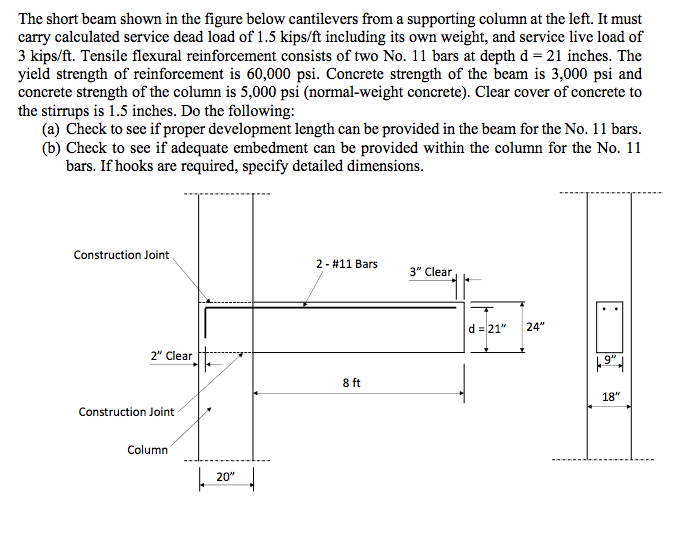 Reinforced Concrete: The short beam shown in the | Chegg.com