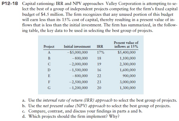 Solved P12-18 Capital rationing: IRR and NPV approaches | Chegg.com