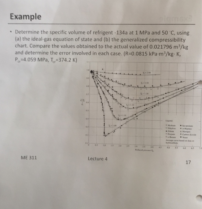 Solved Example . Determine the mass of the air in a room | Chegg.com