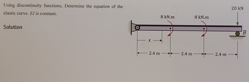 Solved Using discontinuity functions, Determine the equation | Chegg.com