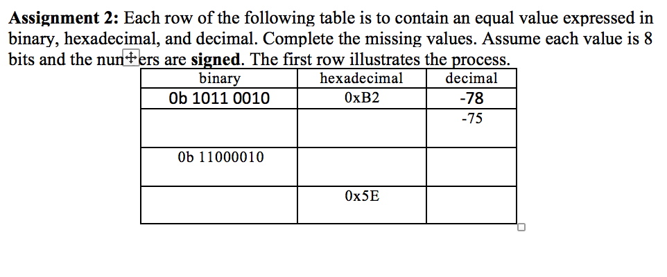 Solved Each row of the following table is to contain an | Chegg.com