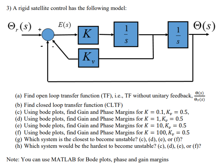 Solved 3) A rigid satellite control has the following model: | Chegg.com