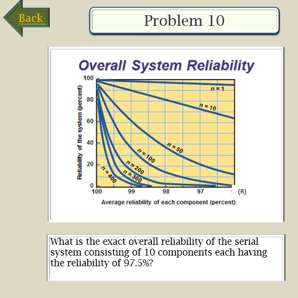 Solved Back Problem 10 Overall System Reliability 100 2 80 n | Chegg.com