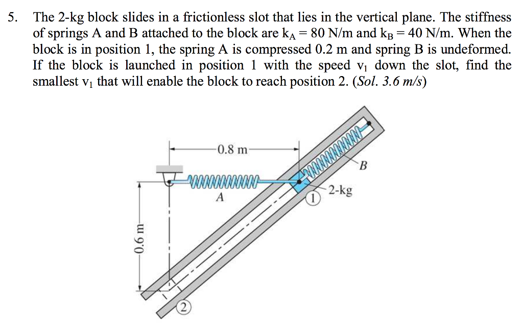 Solved The 2-kg block slides in a frictionless slot that | Chegg.com