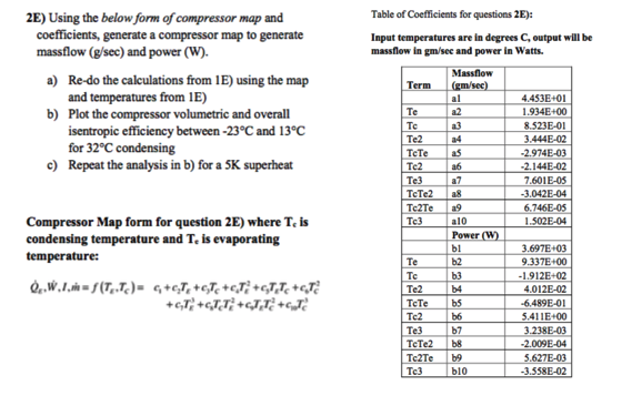Solved 2E) Using the below form of compressor map and Table | Chegg.com