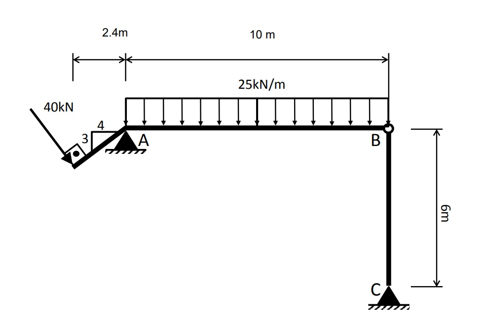 The frame shown below is supported by pin supports at | Chegg.com