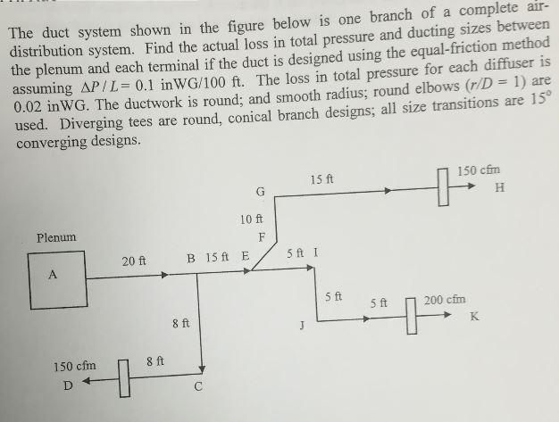 The duct system shown in the figure below is one | Chegg.com