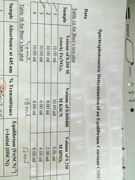 Solved Spectrophotometric Determination of an equilibrium | Chegg.com