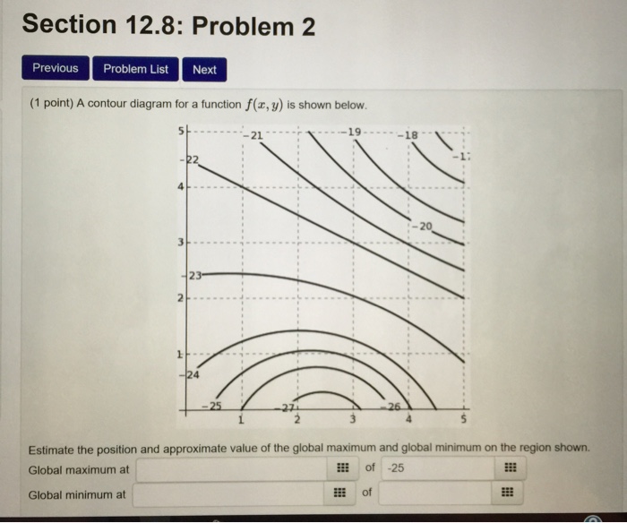Solved A contour diagram for a function f(x, y) is shown | Chegg.com Solved A contour diagram for a function f(x, y) is shown | Chegg.com
