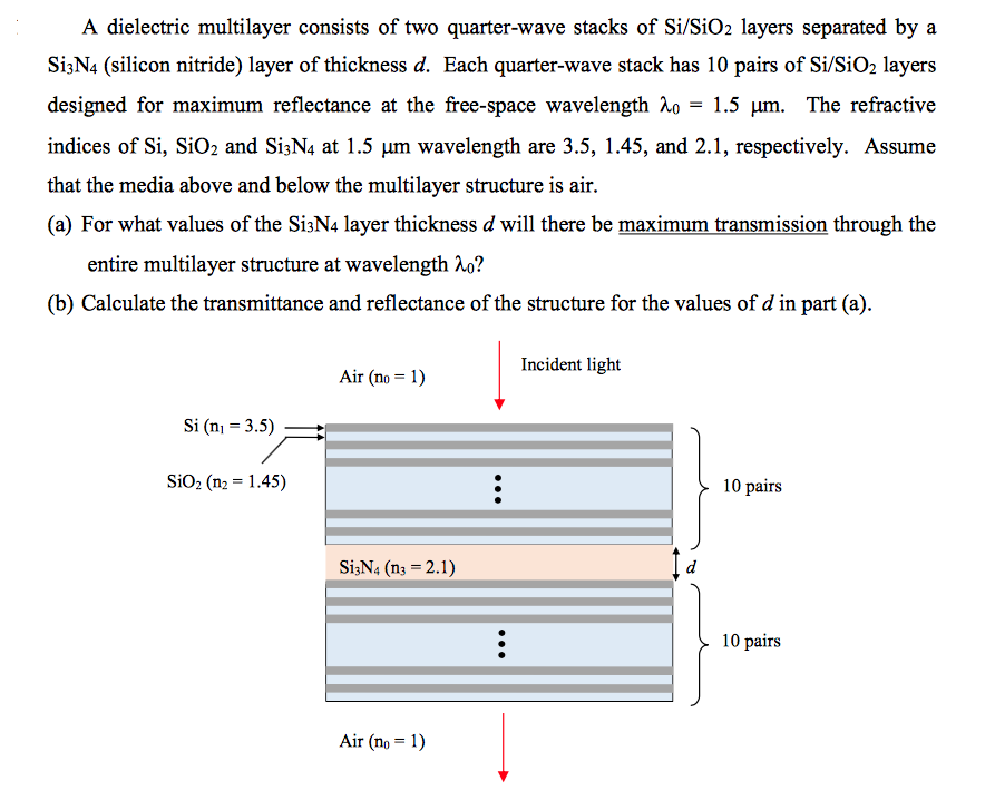 Solved A dielectric multilayer consists of two quarter-wave | Chegg.com