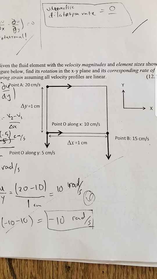 Solved given the fluid element with the velocity magnitudes | Chegg.com