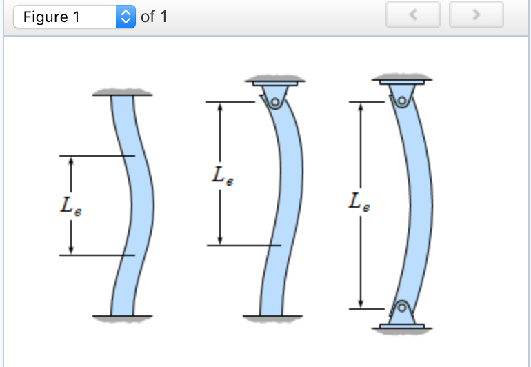 Solved Learning Goal To calculate the maximum axial loads | Chegg.com