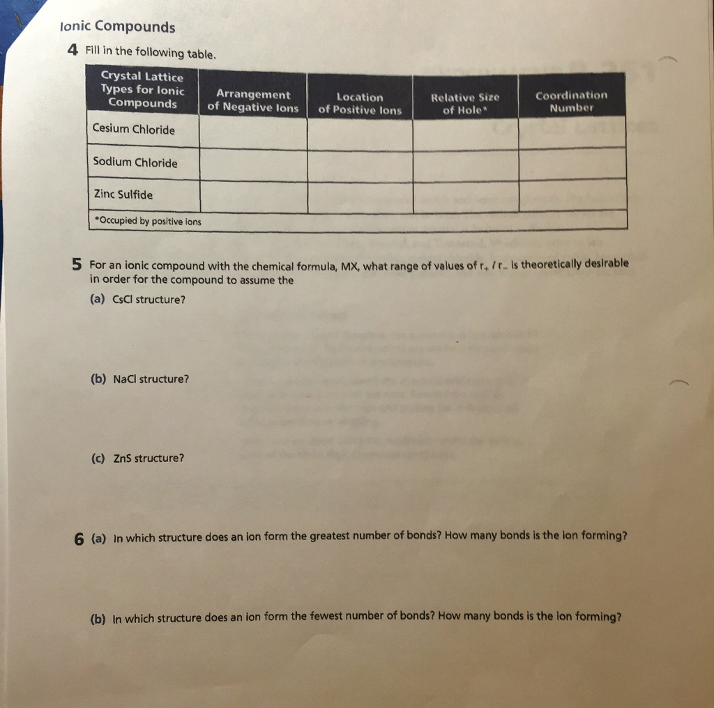 Solved lonic Compounds 4 Fill in the following table. | Chegg.com