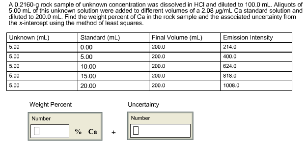 Solved A 0.2160-g rock sample of unknown concentration was | Chegg.com