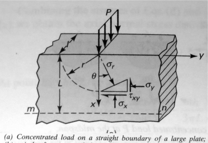 Show that the case of a concentrated load on a | Chegg.com