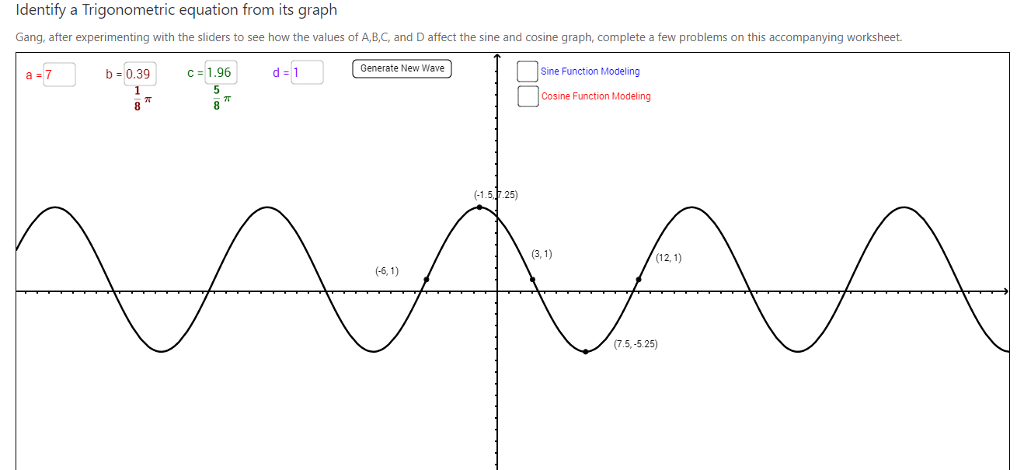 Solved Any ideas on how to find the equation for this trig | Chegg.com