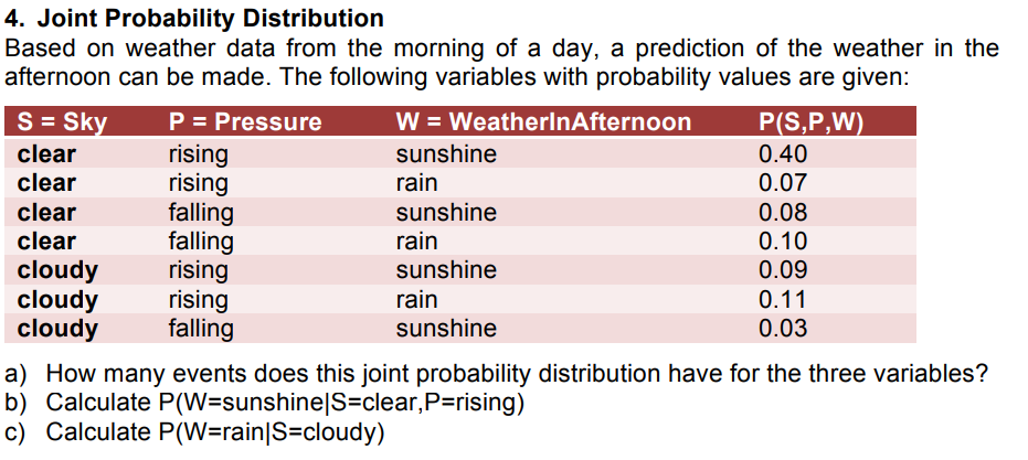 Solved 4. Joint Probability Distribution Based on weather | Chegg.com