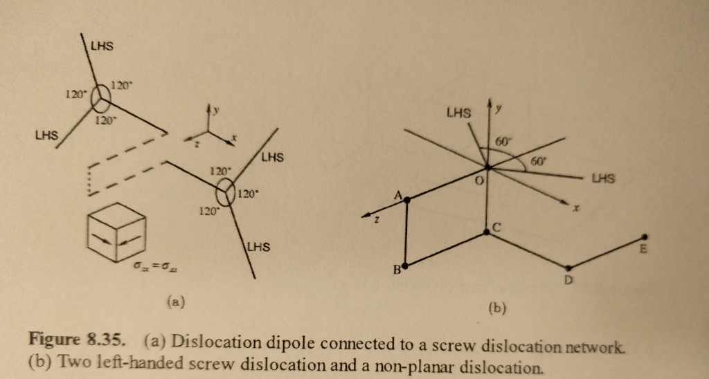 8.6 The solid lines in Fig. 8.35a represent | Chegg.com