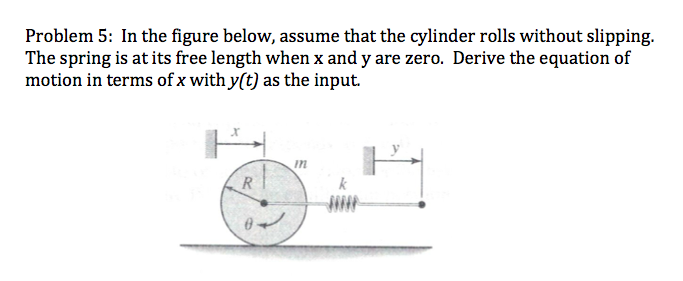 Solved In the figure below, assume that the cylinder rolls | Chegg.com