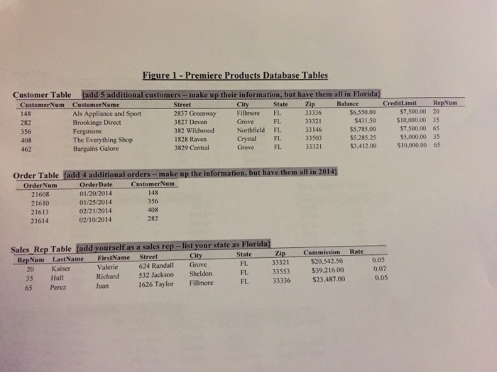 Solved Use the database that you created and work on the | Chegg.com
