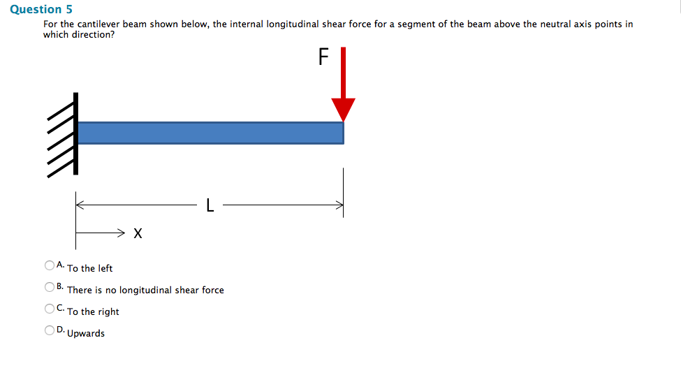 Solved Question 5 For the cantilever beam shown below, the | Chegg.com