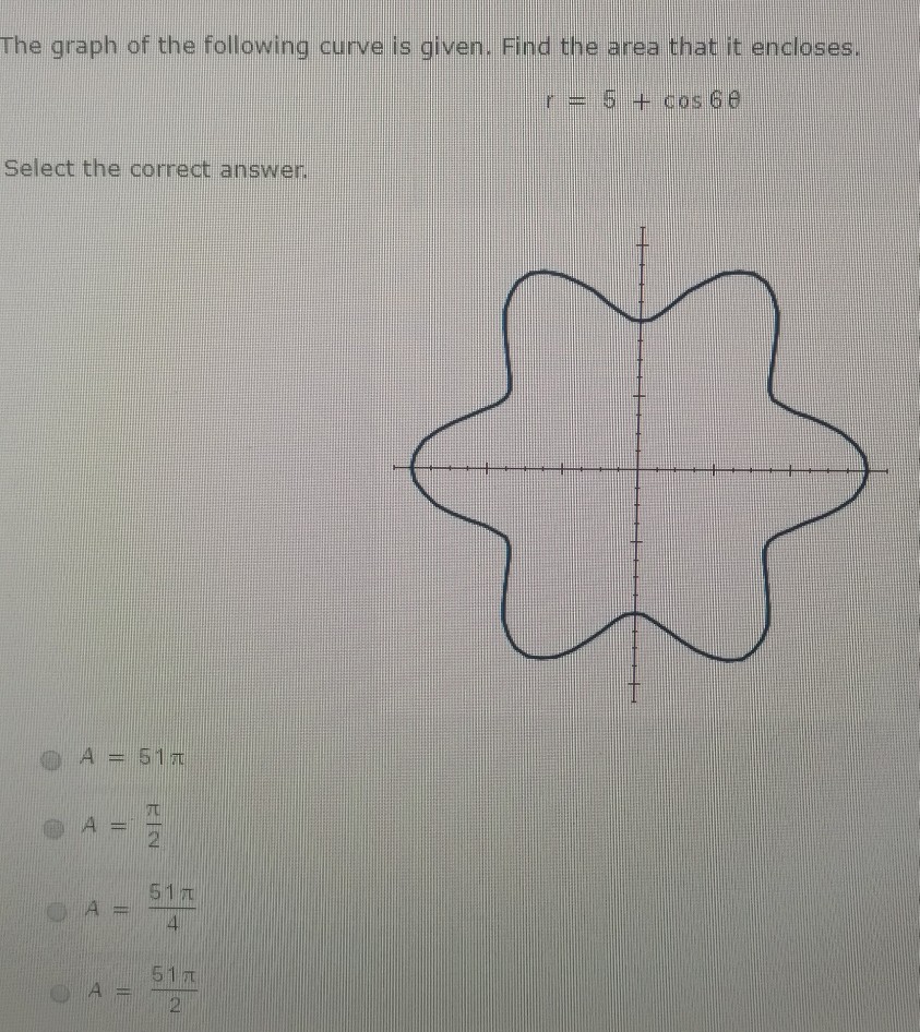 Solved The graph of the following curve is given. Find the | Chegg.com