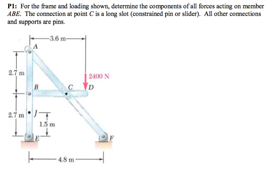 Solved For the frame and loading shown, determine the | Chegg.com
